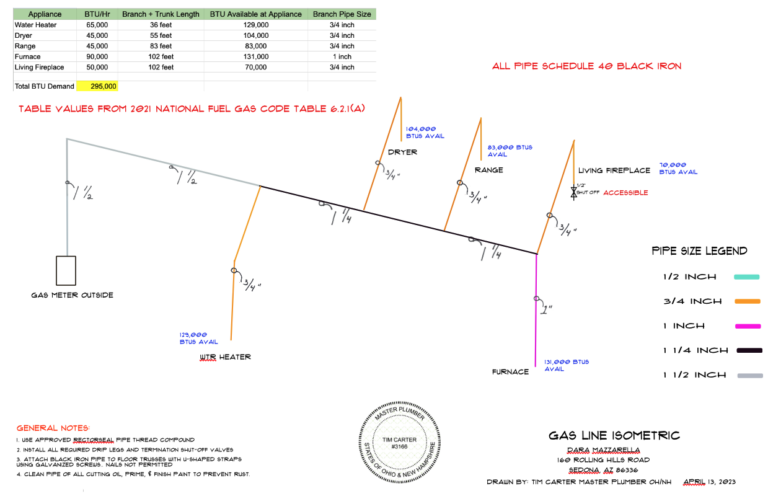 A Gas Riser Diagram can be Complex - DrawPlumbingPlans.com