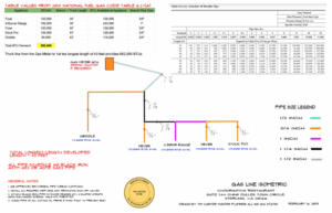 Who Draws Gas Riser Diagrams - Draw Plumbing Plans